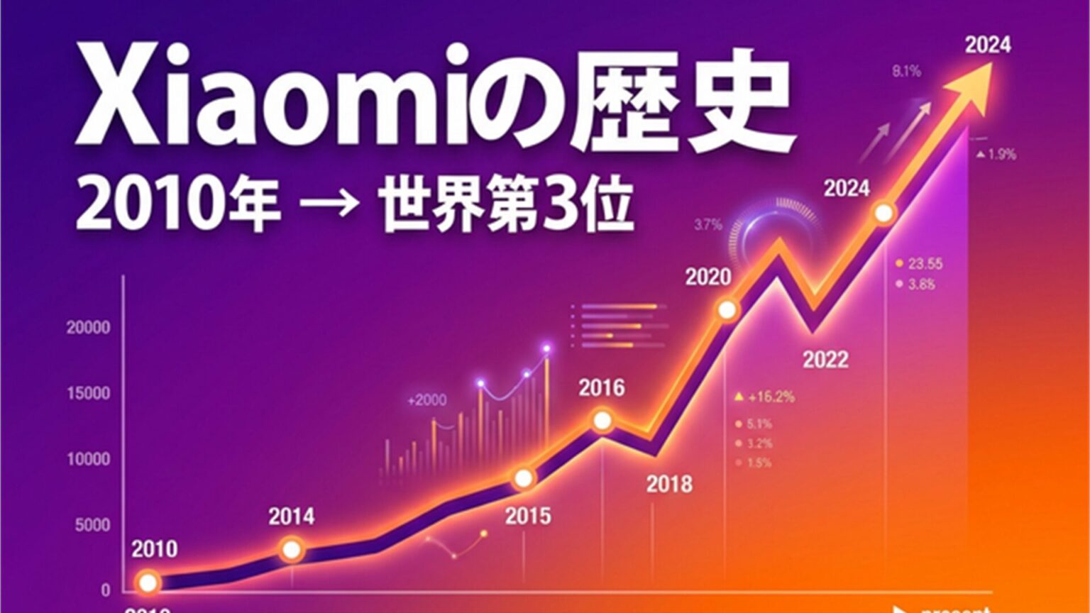 Where Is Xiaomi From? A Complete Guide to Its History | Mistergadget
